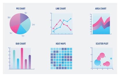 What is Data Visualization? Example, Tools & Software, Best Practices