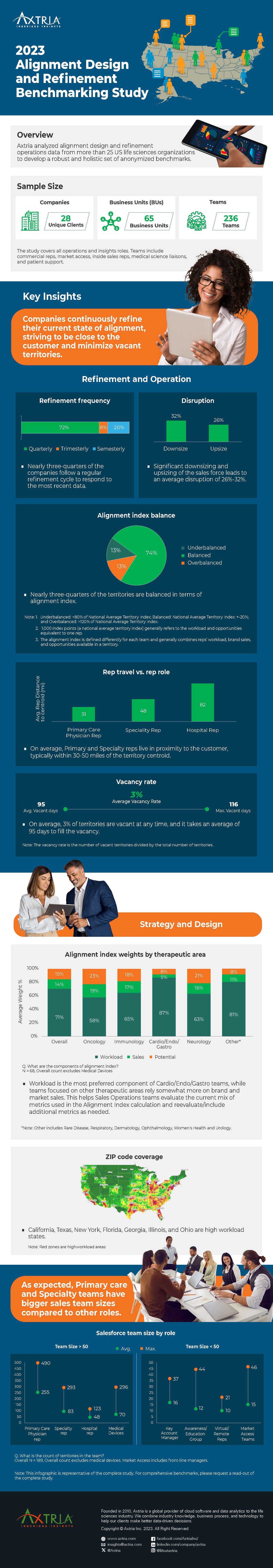 Alignment Design and Refinement Benchmarking Study 2023