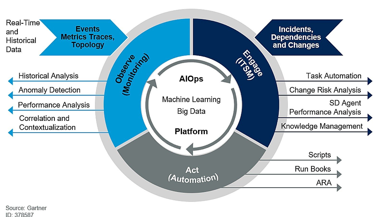 What is AIOps - The Future of Traditional IT Ops | Axtria