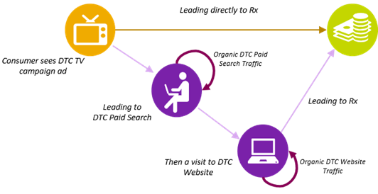 Pathways in Marketing Mix Modeling MMM | Channel Mix Analysis Impacts