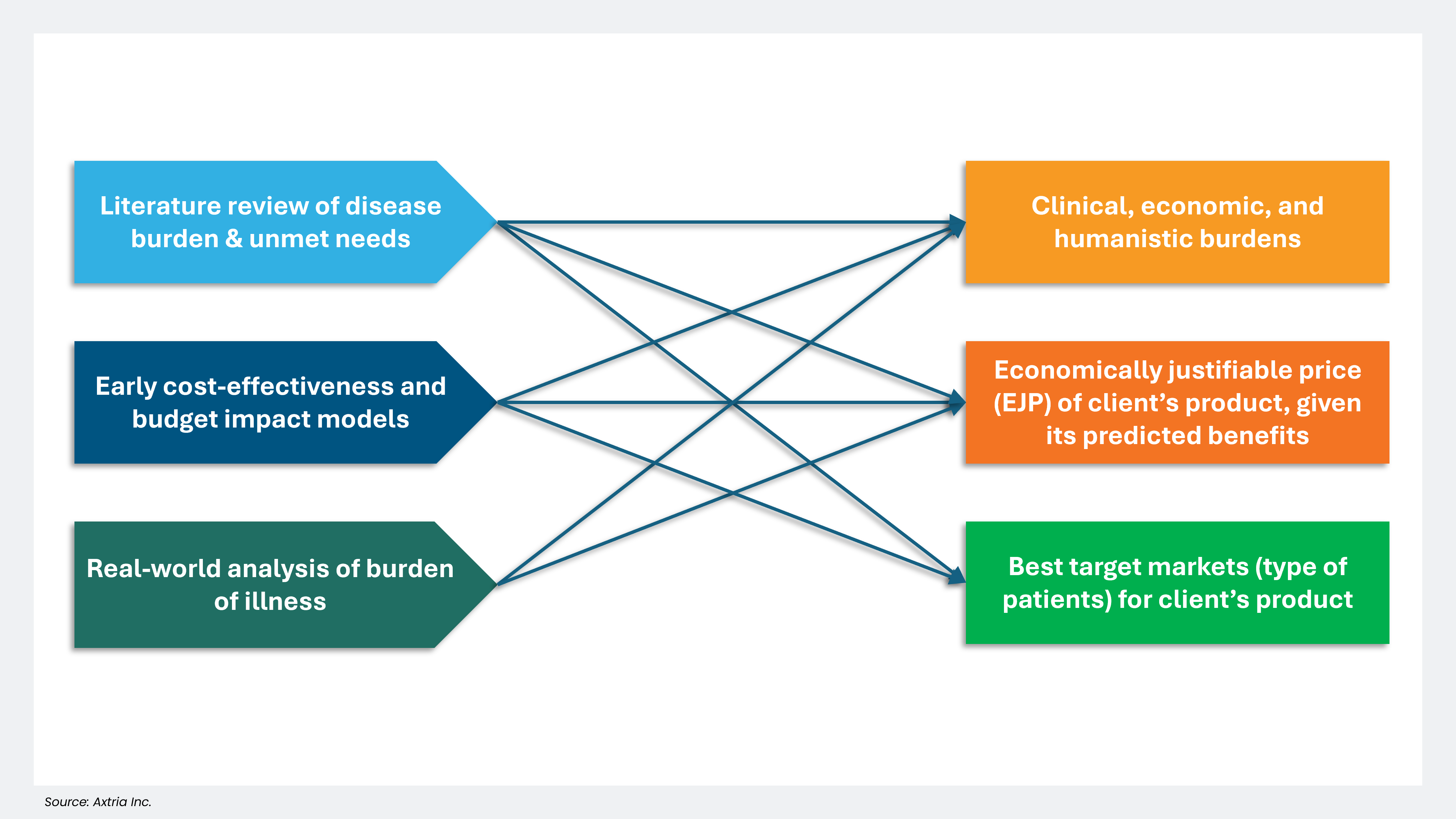 Role of Integrated Evidence Planning in Biopharma Innovation