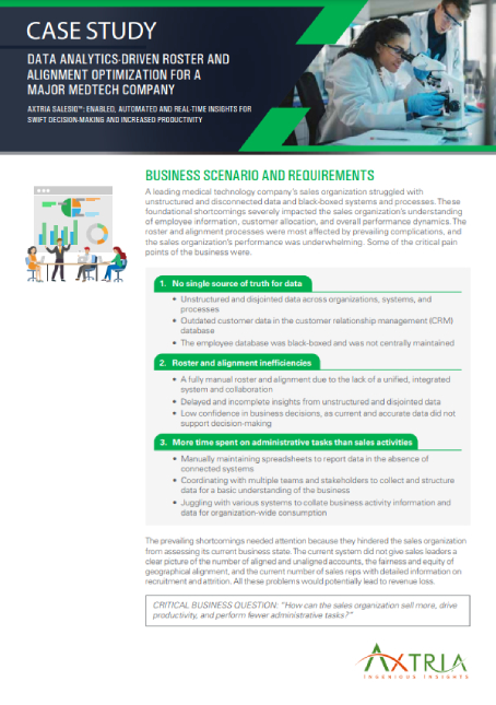 Data Analytics-Driven Roster & Alignment for A Medtech Company