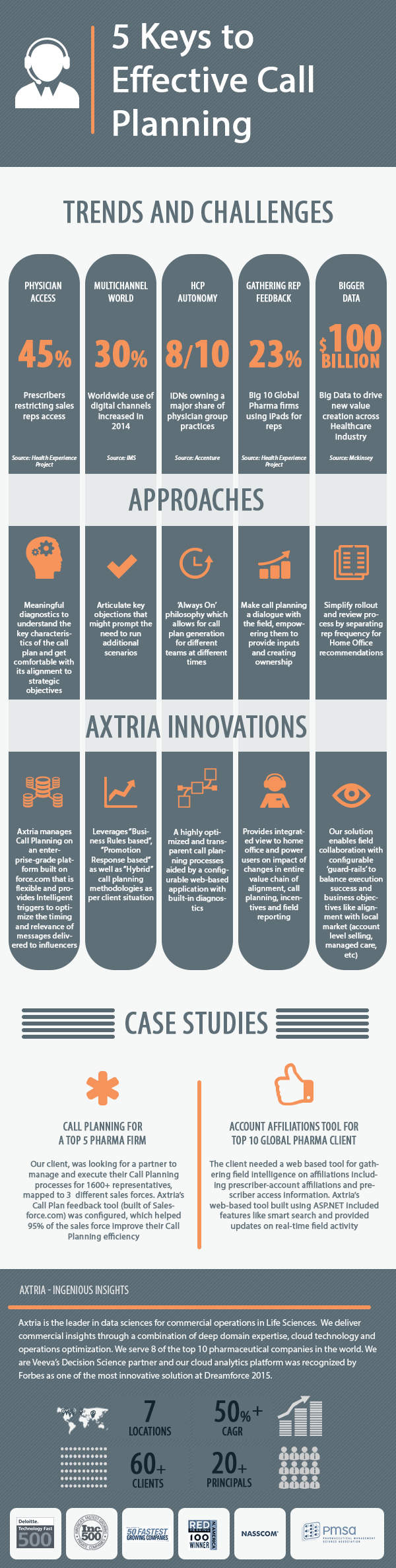 Infographic: 5 Keys for Successful Call Planning in Pharma Sales