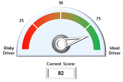 Driver Score - Quantifying your Moves