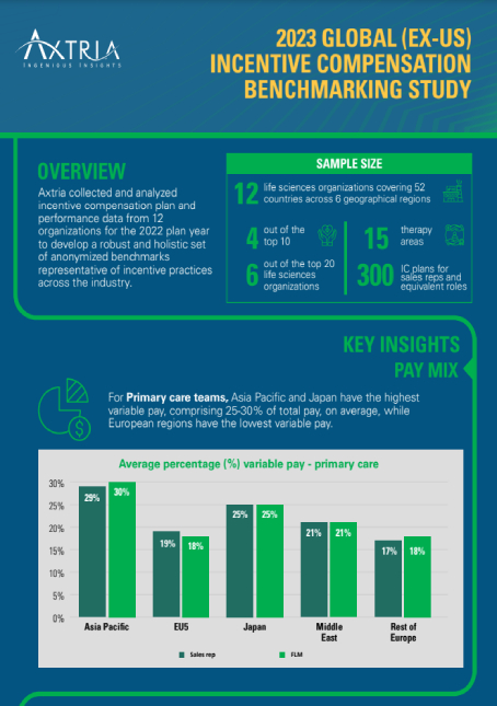 2024 US Incentive Compensation Benchmark Report/Study - Axtria