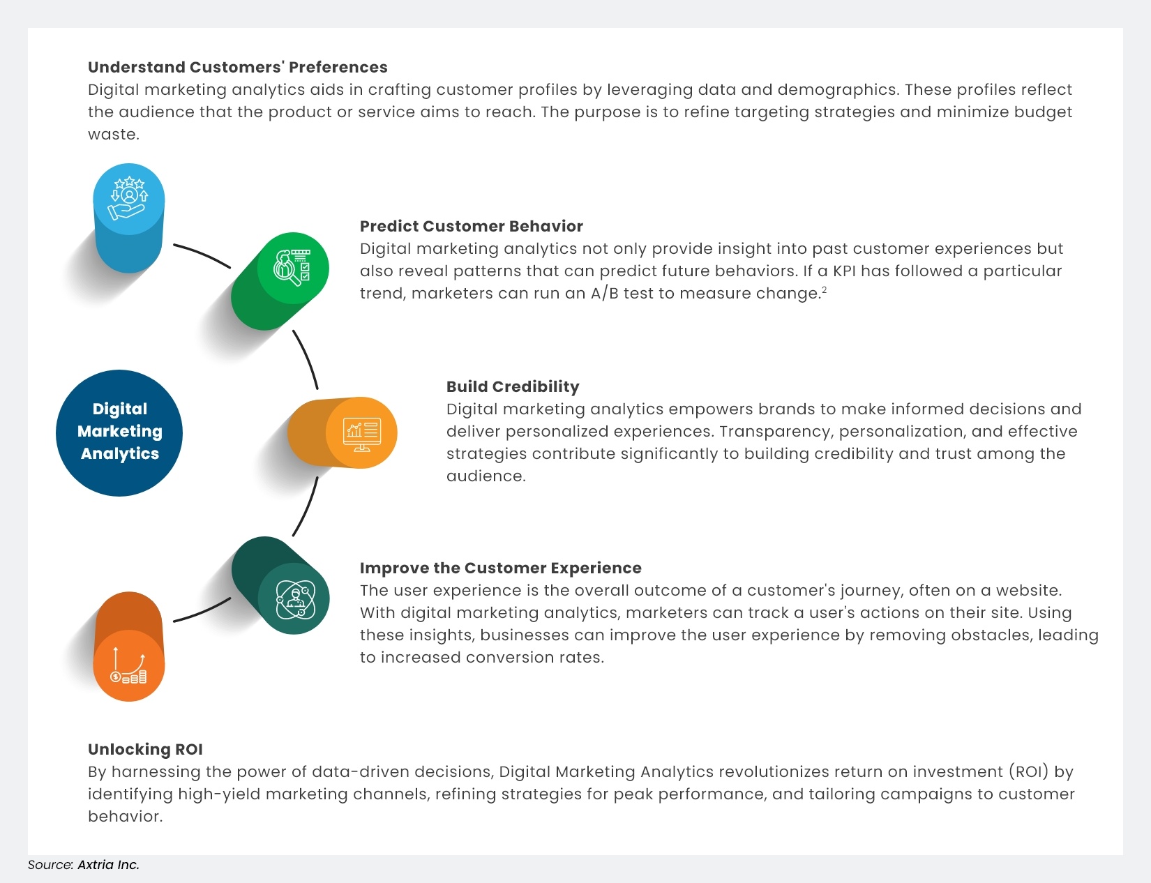 Understanding Digital Marketing Analytics: Key Insights and Tools