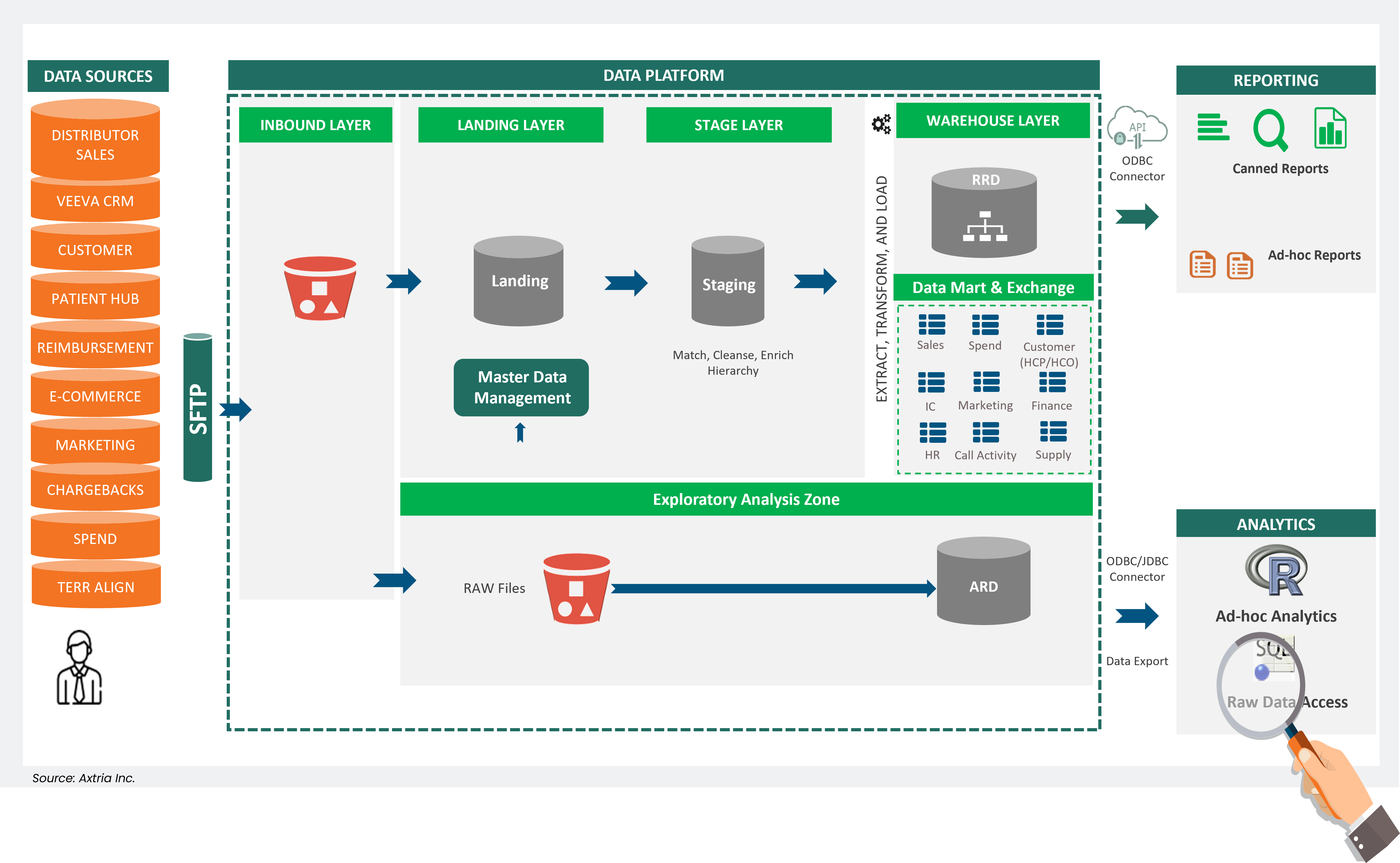 Building Robust Generative AI-Ready Datasets for Pharma