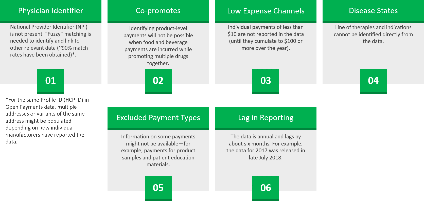 KOL Key Opinion Leaders for Pharma: KOL Identification & Mapping