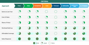 Pharma Sales Force Sizing Strategy – Which Approach to Use?
