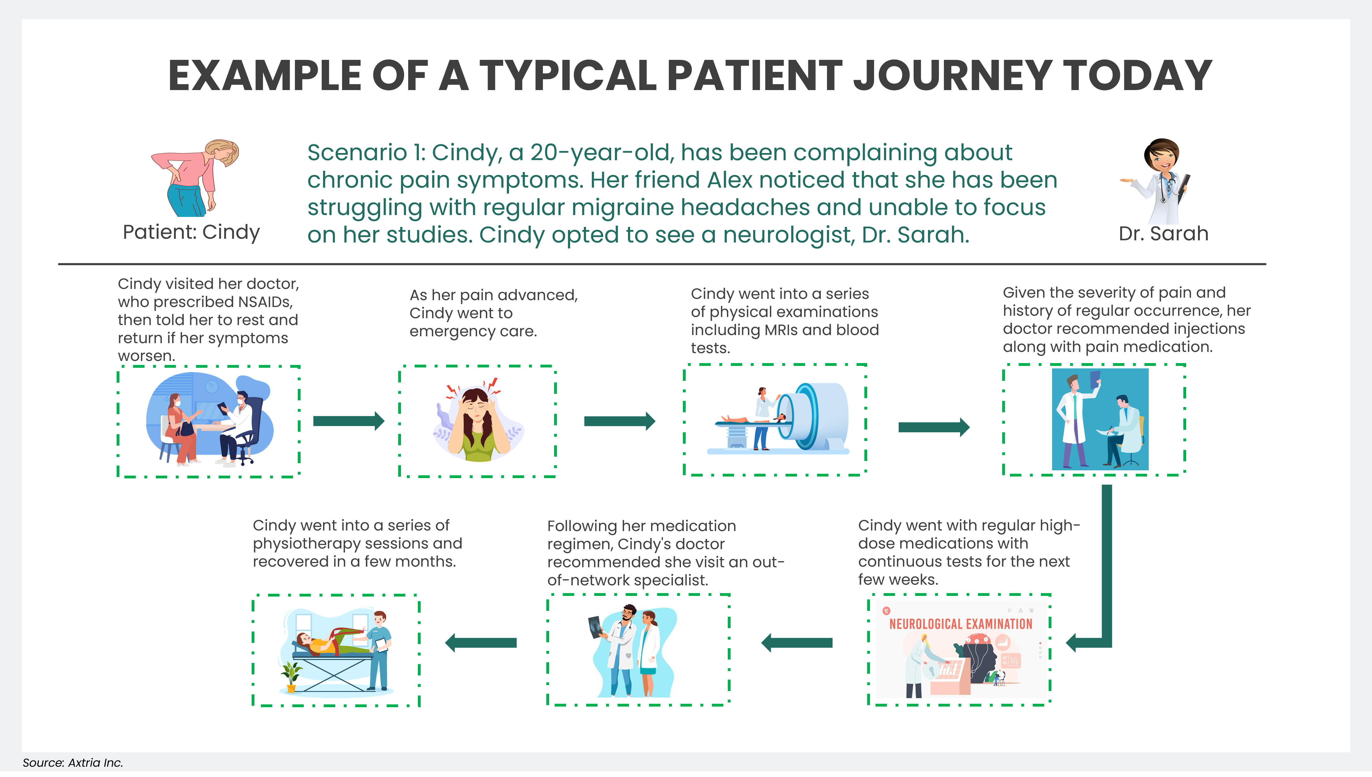 AI and EI: Revolutionizing Patient's Treatment Experiences