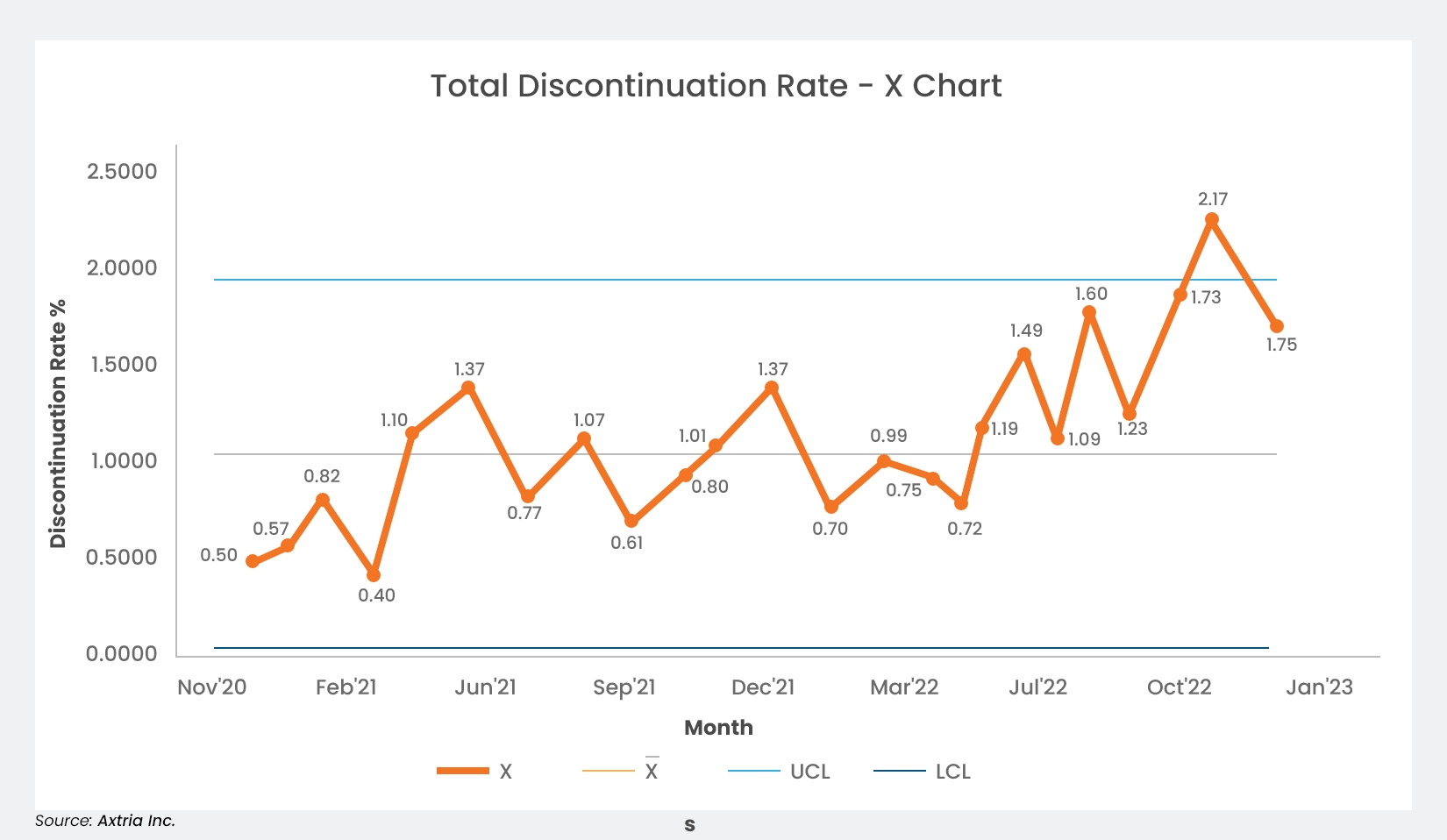 What is Business Intelligence Reporting? Benefits & Control Charts