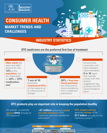 Life Sciences - Consumer Health - Market Trends And Challenges