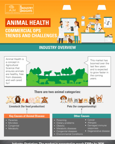 Animal Health - Commercial Operations Trends And Challenges